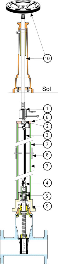 EURO 20 sous remblai - Commande par volant sur colonnette | Saint ...